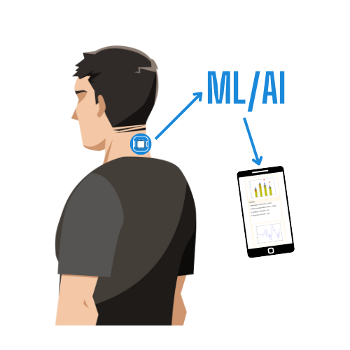 Gait Quality Diagnostics Wearable Ai Ml Computational Unit With
